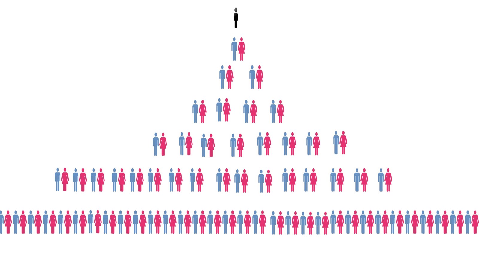 Our Overlapping Family Trees – Patrick F. Clarkin, Ph.D.