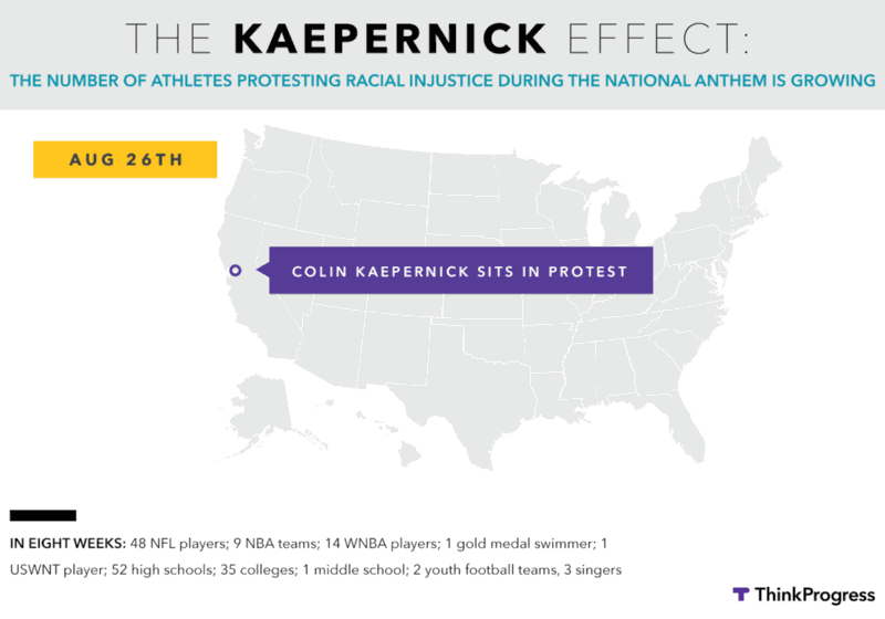 Colin Kaepernick and the Clash of Values – Patrick F. Clarkin, Ph.D.